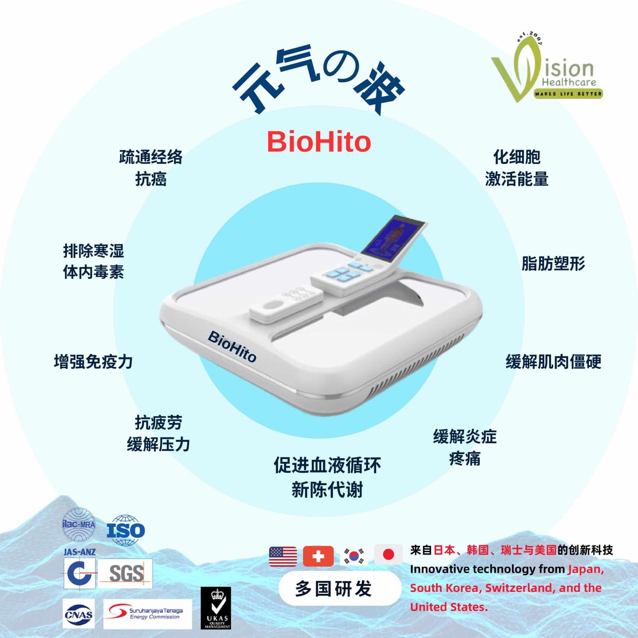 [ PRE-ORDER ] BioHito - Vision Health Care